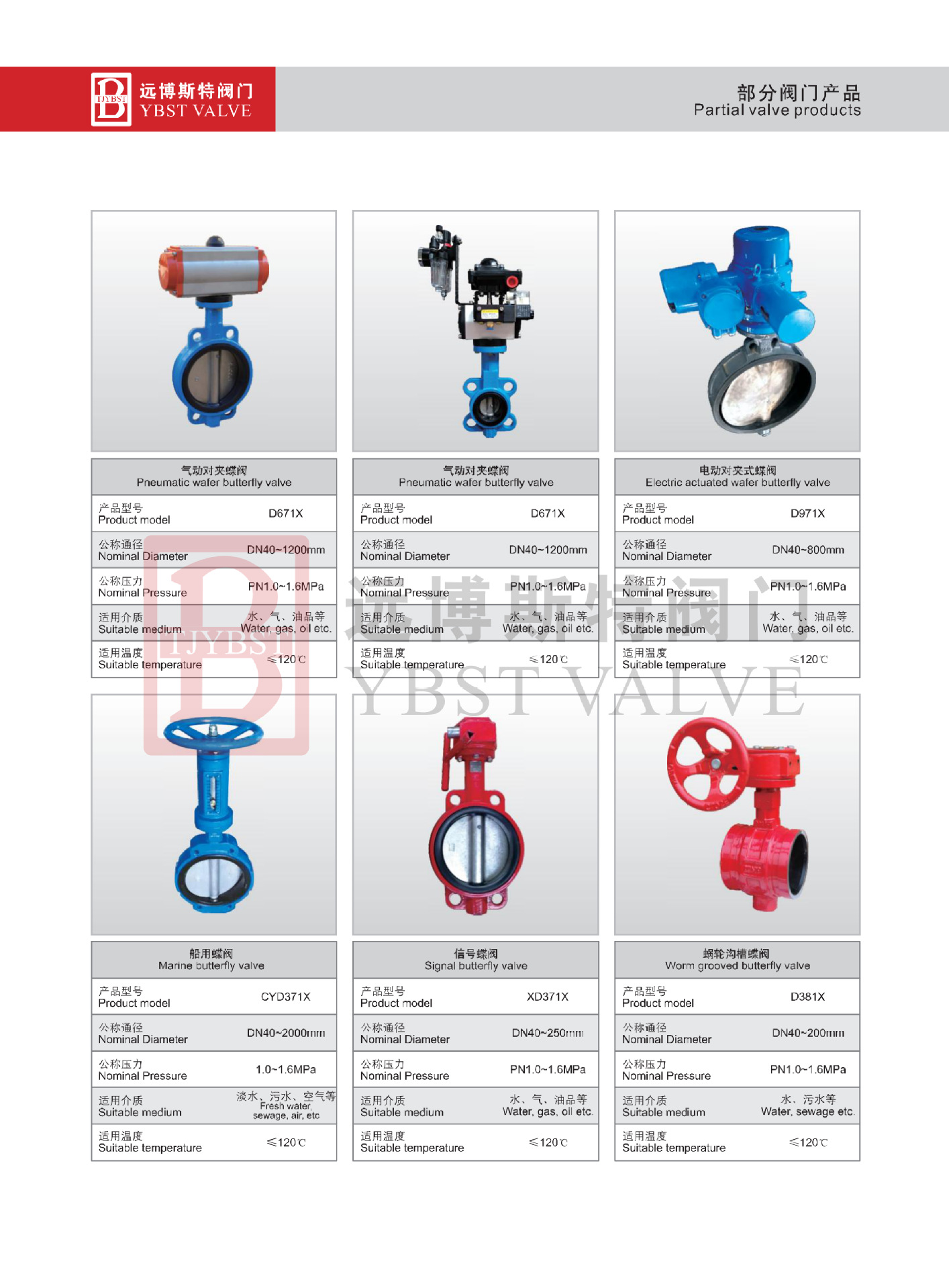 三联件软密封不锈钢气动蝶阀2507 双相钢气动脱硫蝶阀 D671X-16P-阿里巴巴