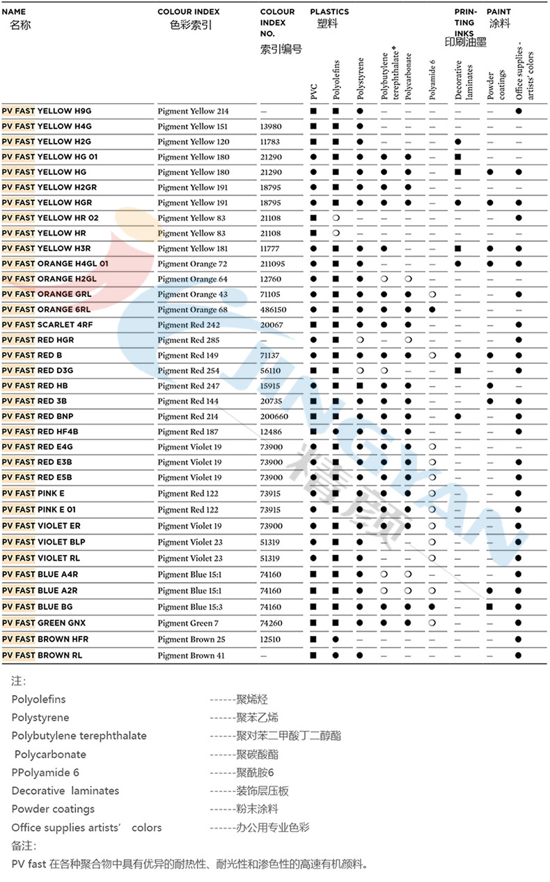 科莱恩PV FAST Pink E有机颜料 CLARIANT粉红/桃红色粉颜料红122号品牌：科莱恩颜料桃红E-盖德化工网