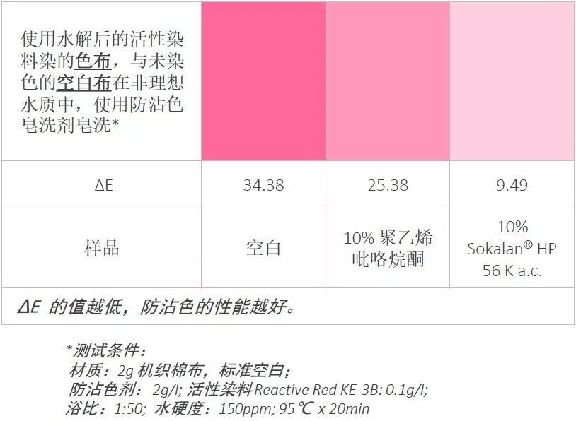 巴斯夫活性染料防沾皂洗剂Sokalan HP 56K-阿里巴巴