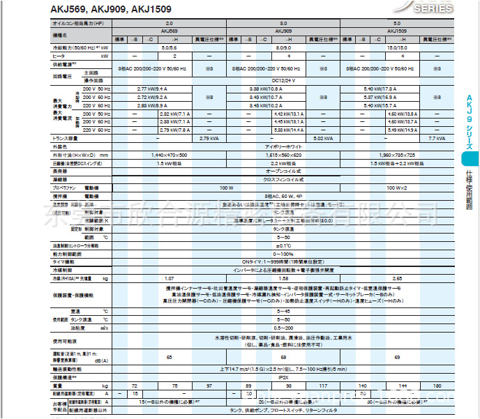 DAIKIN日本大金浸入式油冷机-AKJ909 制冷设备 冷油机-阿里巴巴