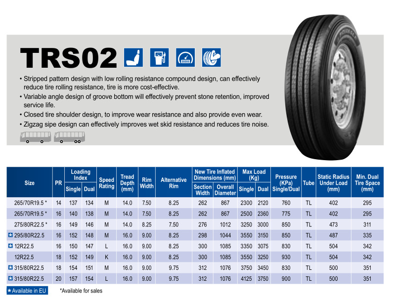 TRIANGLE三角轮胎295/80R22.5-16PR TRS02三角牌真空轮胎-阿里巴巴