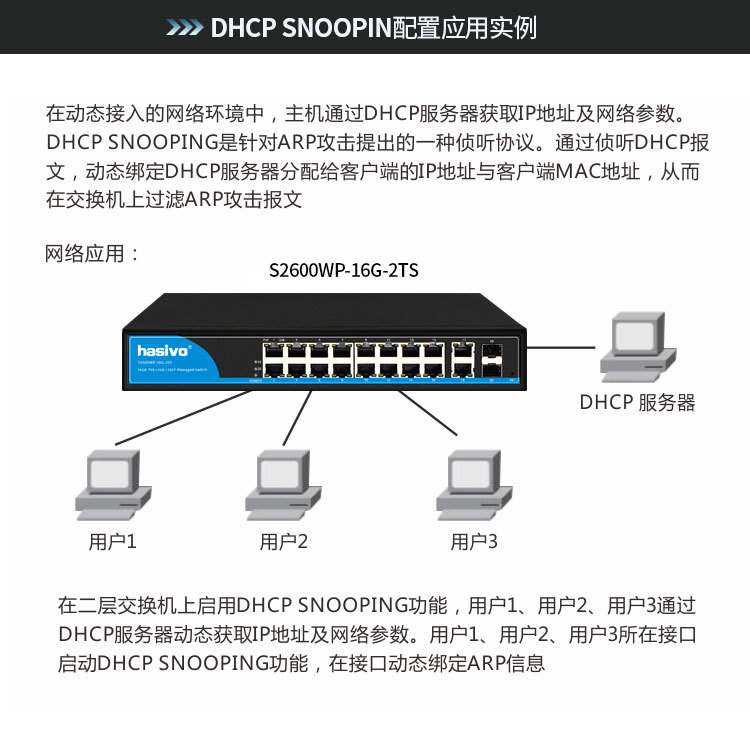 S2600WP-16G-2TS 2光18电管理型POE交换机企业VLAN二层网管交换机-阿里巴巴