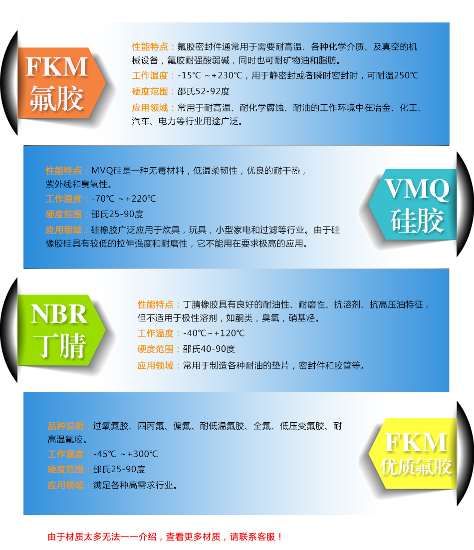 WD-ED管接头密封圈 氟胶圈M8-M60 G1/8-G2斜口堵头垫圈DIN3869-阿里巴巴