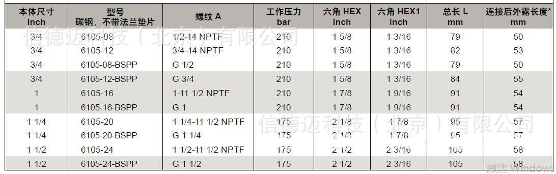 PARKER 6100系列 快速接头阳接头6105-16-BSPP-阿里巴巴
