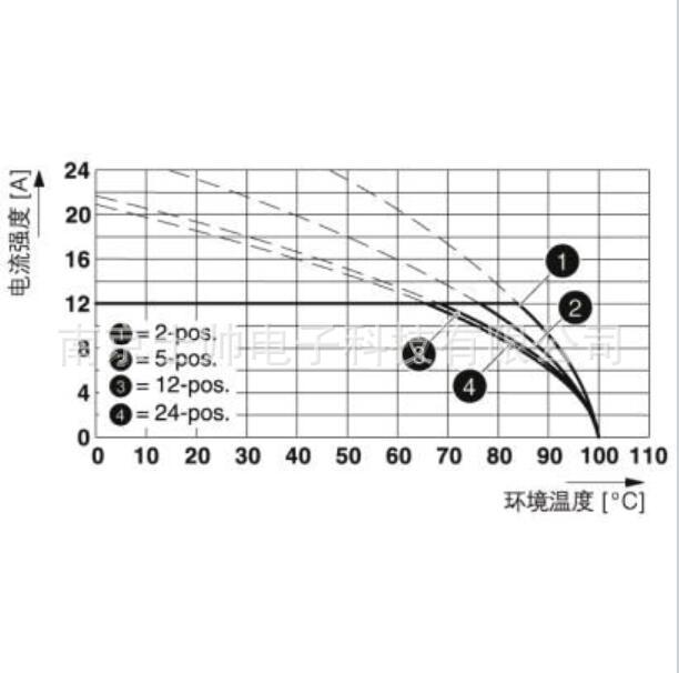 德国 菲尼克斯 凤凰印刷电路板连接器 MSTB2.5/5-ST-5.08 1757048-阿里巴巴