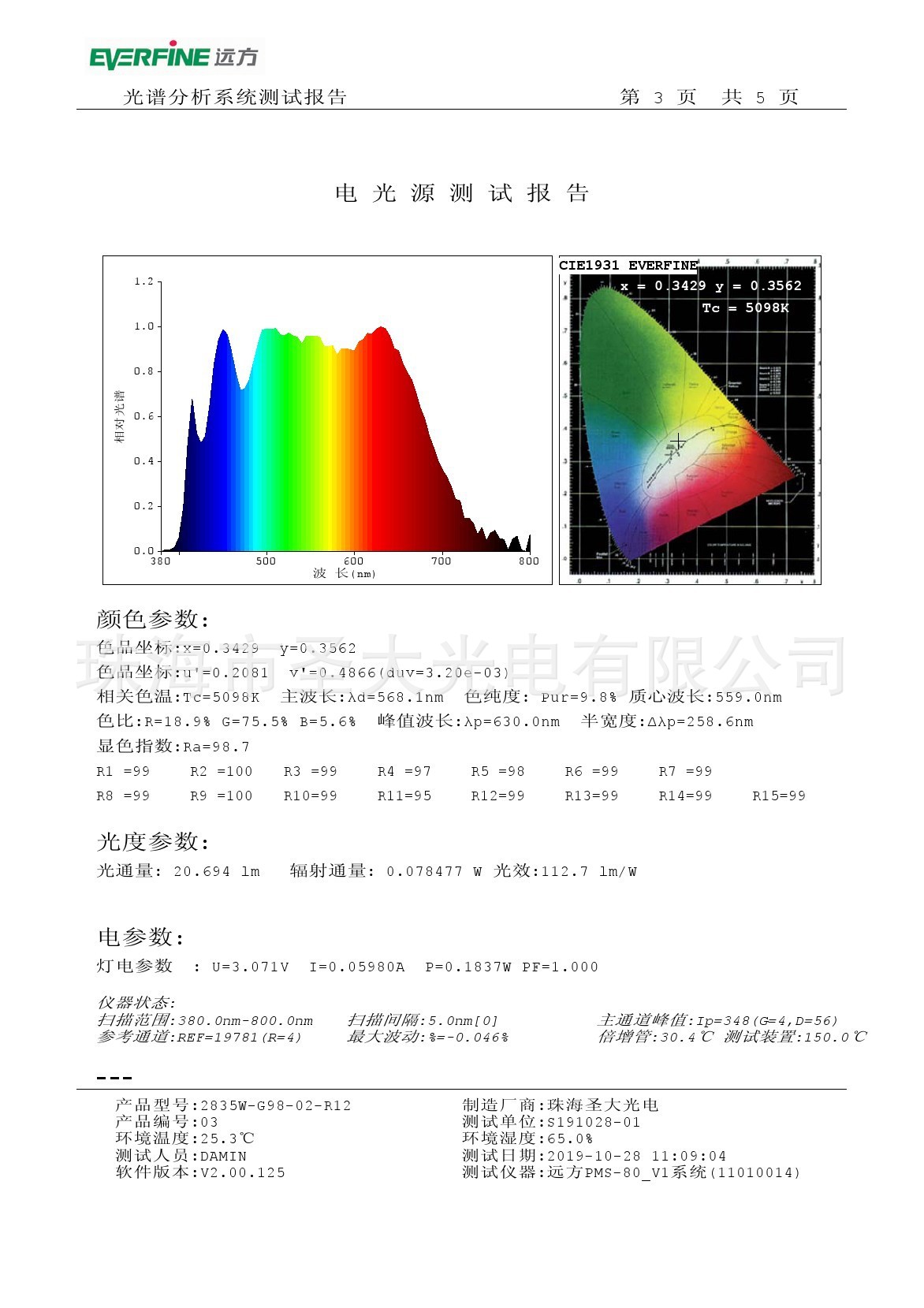 RG0低蓝光 健康护眼照明 2835全光谱LED Ra98-99 近太阳光谱5000K-阿里巴巴