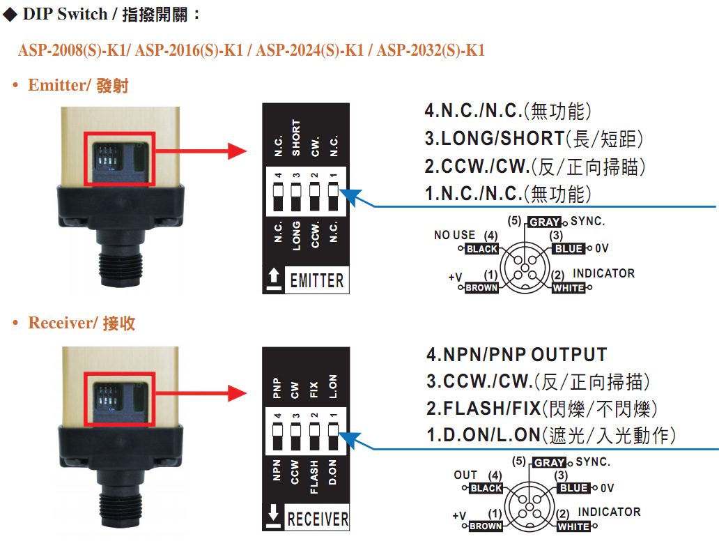 ASP-2016S-K1【全新原装RiKO高品质】ASP-2016-K1安全光幕-阿里巴巴