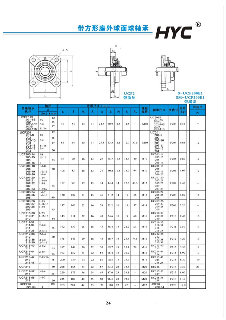 带方形座轴承,尺寸,型号(第11页)_大山谷图库