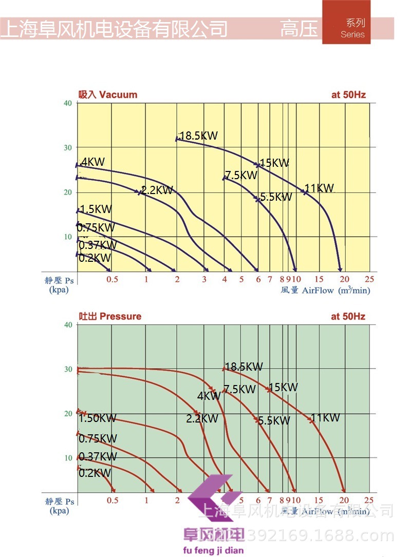 RB-1515环形鼓风机11KW高压15HP旋涡风机大功率吹吸两用-阿里巴巴