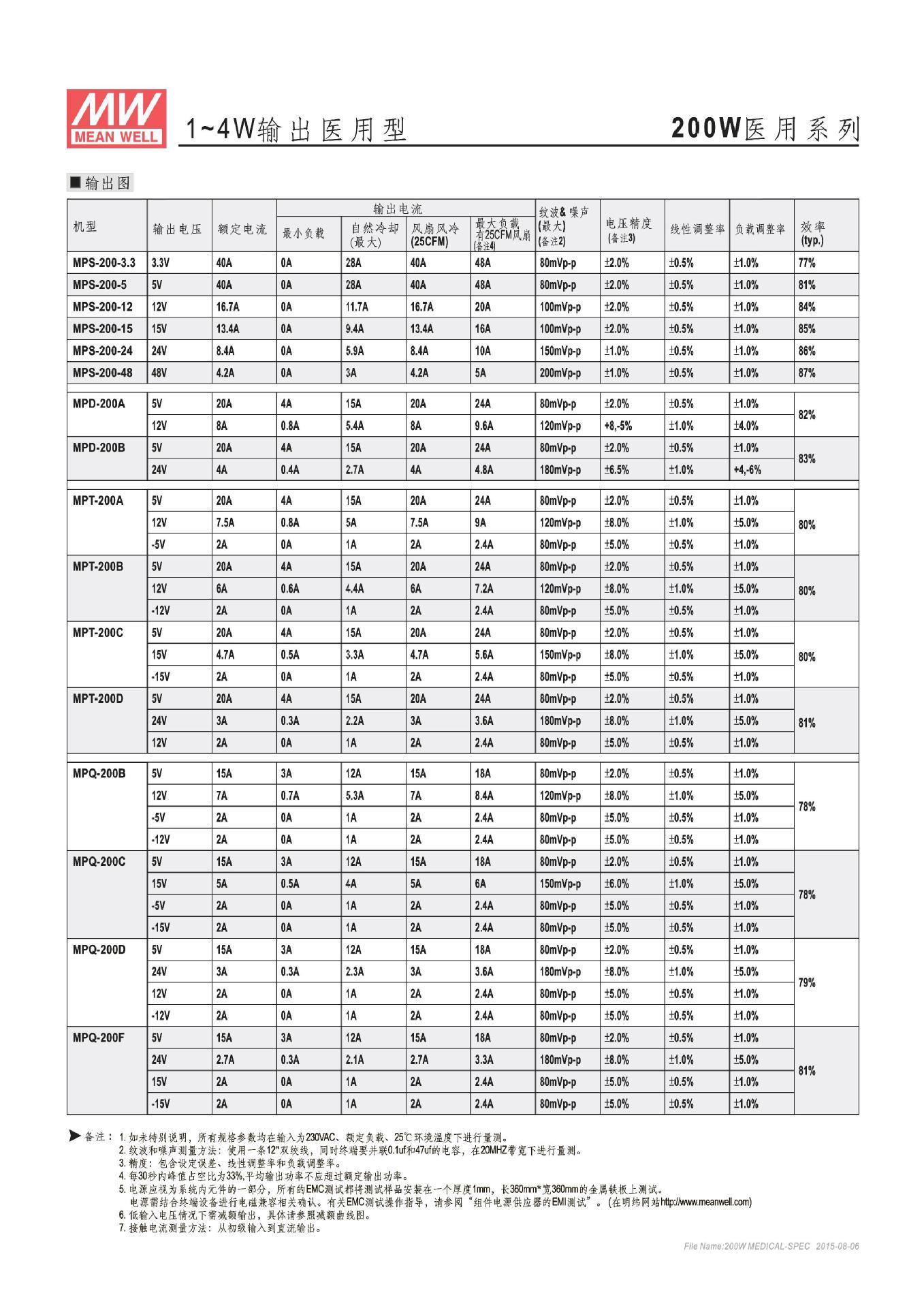 MPQ-200台湾明纬1-4W输出PCB裸板医用型电源 微漏电电源-阿里巴巴
