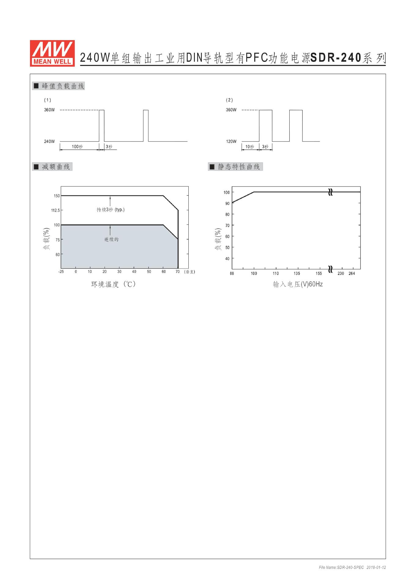 SDR-240-24台湾明纬240W 24V单组输出工业用DIN导轨式开关电源-阿里巴巴
