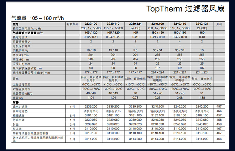 威图Rittal 正品机柜过滤器风扇 SK3323107 SK3322207 SK3322107-阿里巴巴