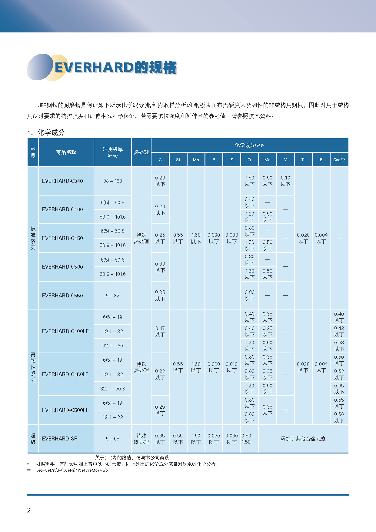 日本进口JFE-EH-C450耐磨板 中厚板 工程机械钢板 矿山钢板-阿里巴巴