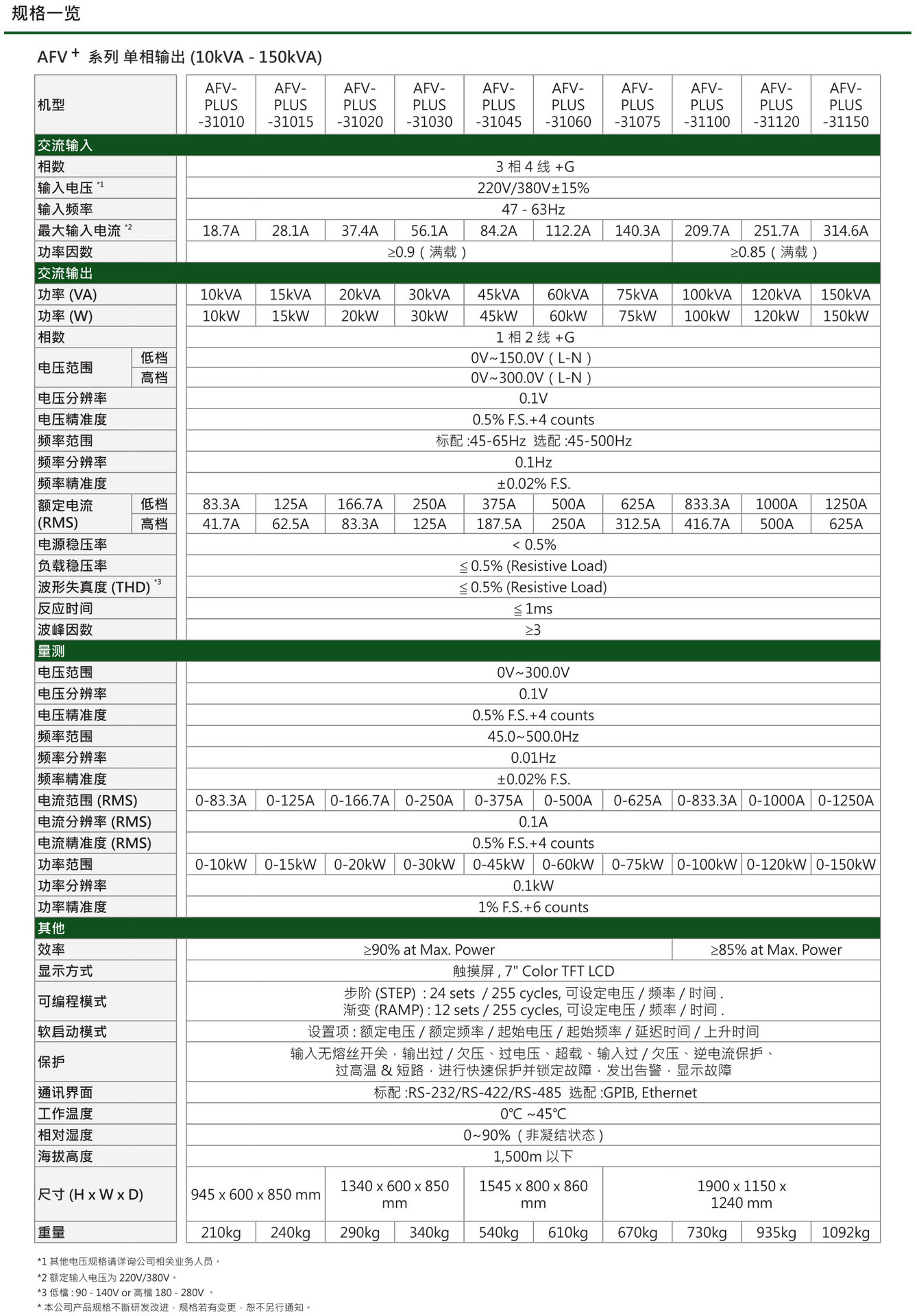 艾普斯电源 AFV+系列 电动汽车电机IT大功率可编程交流电源供应器-阿里巴巴