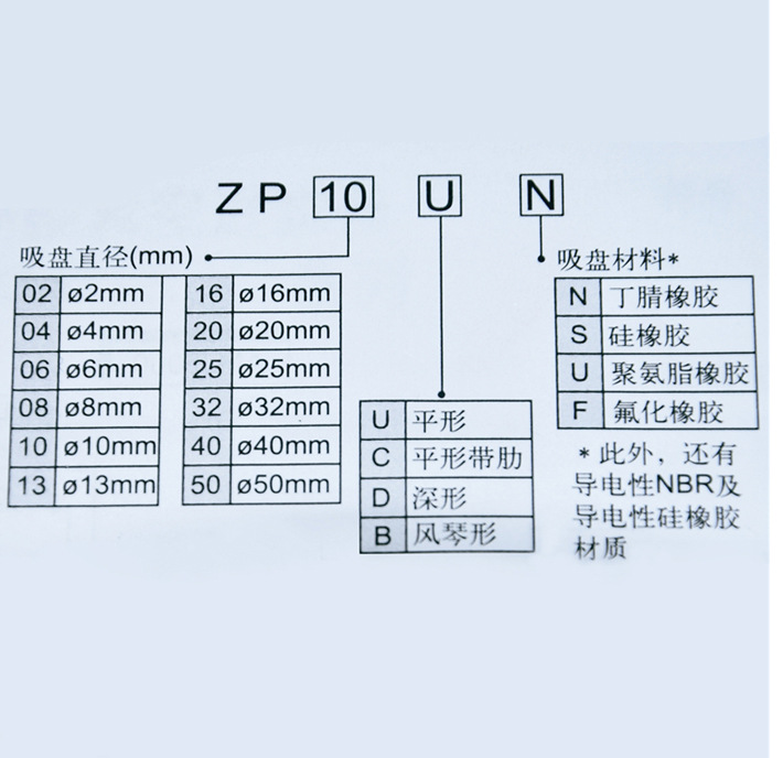 迷你头真空吸盘气动元件ZP04US ZP06UN ZP06BS ZP08BN硅胶吸盘-阿里巴巴