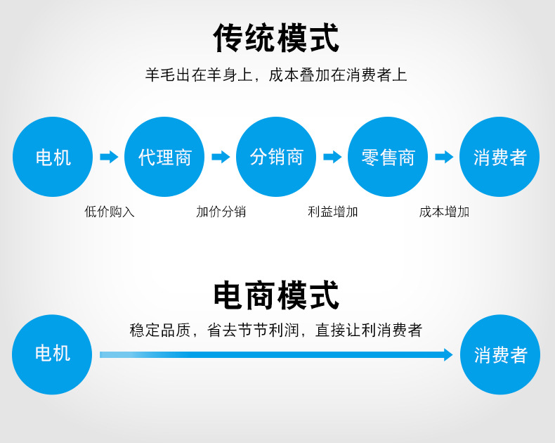 皖南电机YX3/YE3/YE3VF/YB3/YBX3/YVP/YBBP/YXEJ/YFB2/YFB3/YE4-阿里巴巴