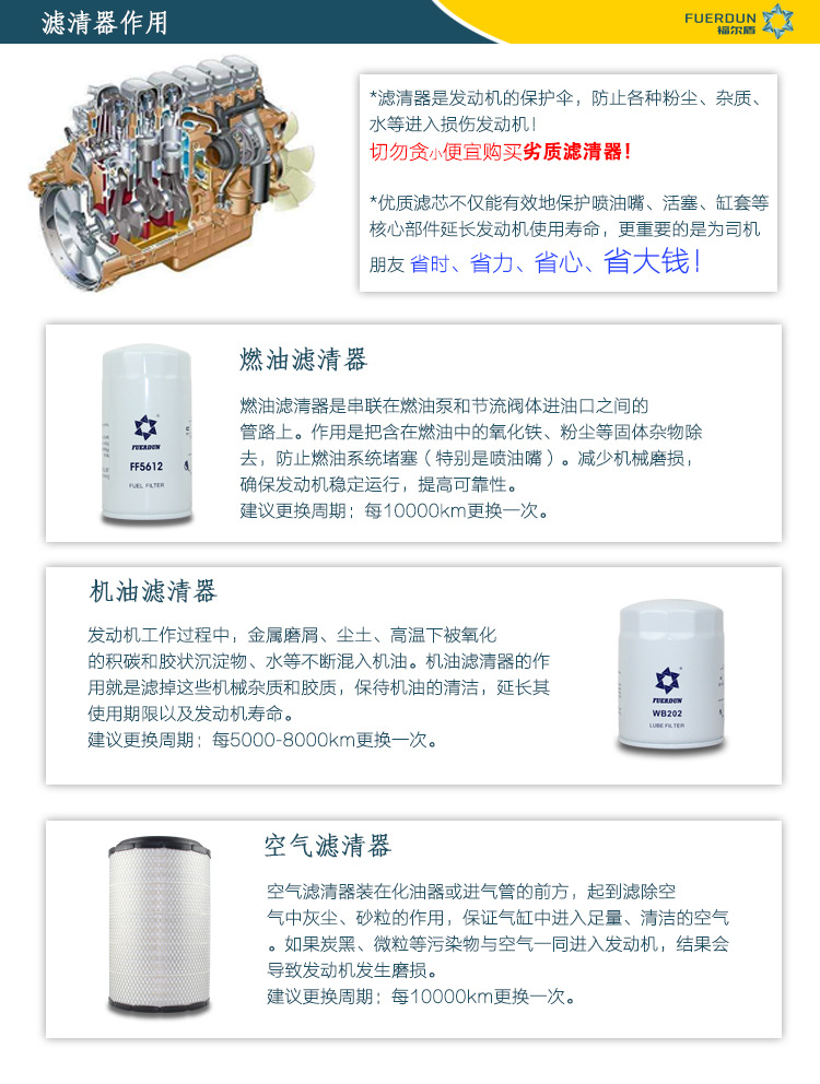 福尔盾 KW3446空气滤清器总成 1109010-H0100-阿里巴巴