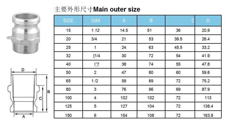 不锈钢快速接头F型304公头阳端扳把式水油管螺纹皮接头DN15-200-阿里巴巴