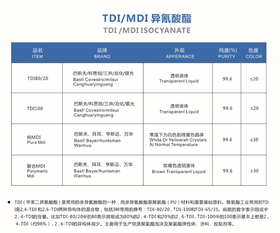 MDI异氰酸酯,液化/聚合MDI50样品-阿里巴巴