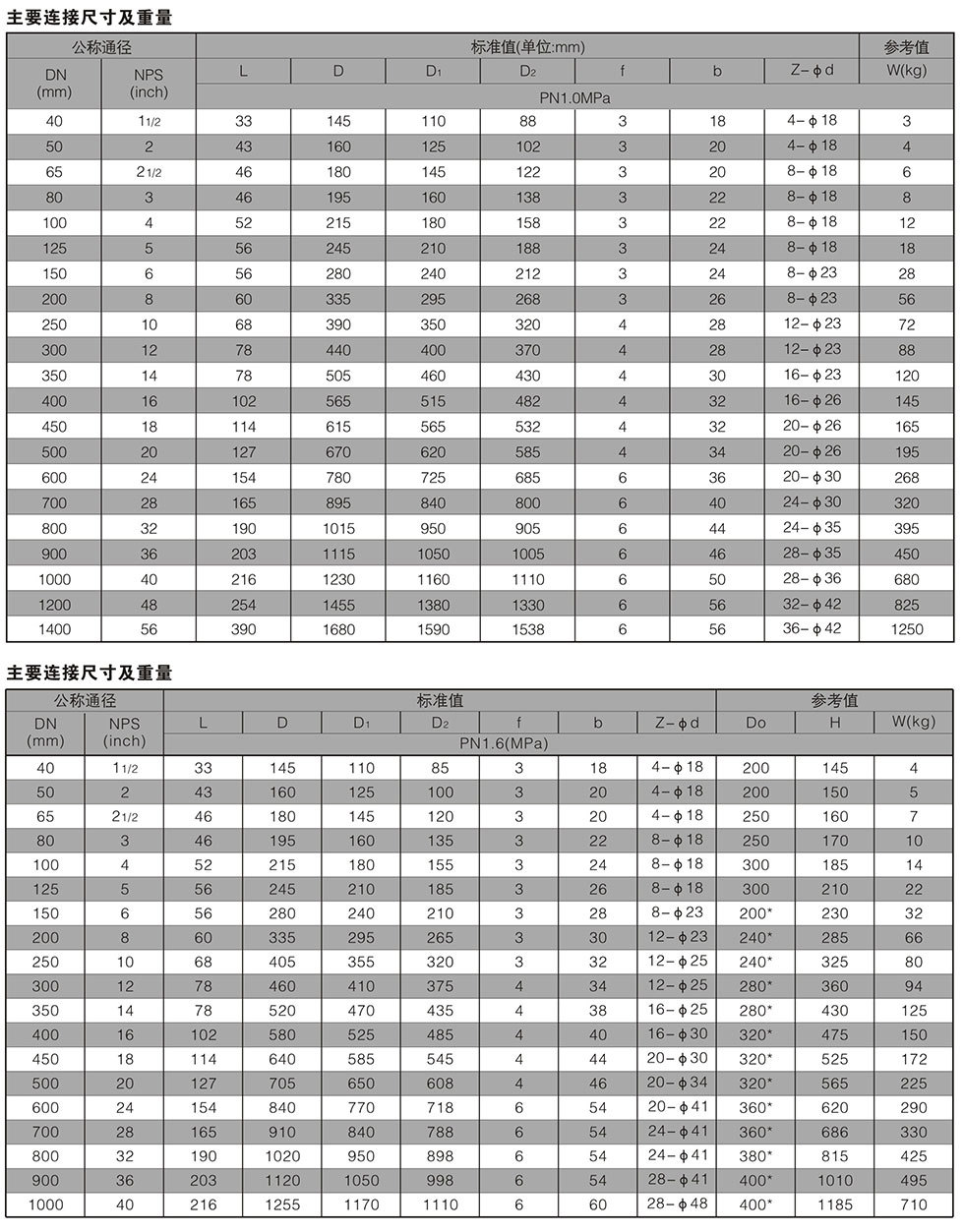 D371F46-16P全衬氟对夹蝶阀DN300不锈钢对夹式衬氟蝶阀DN100 80MM-阿里巴巴