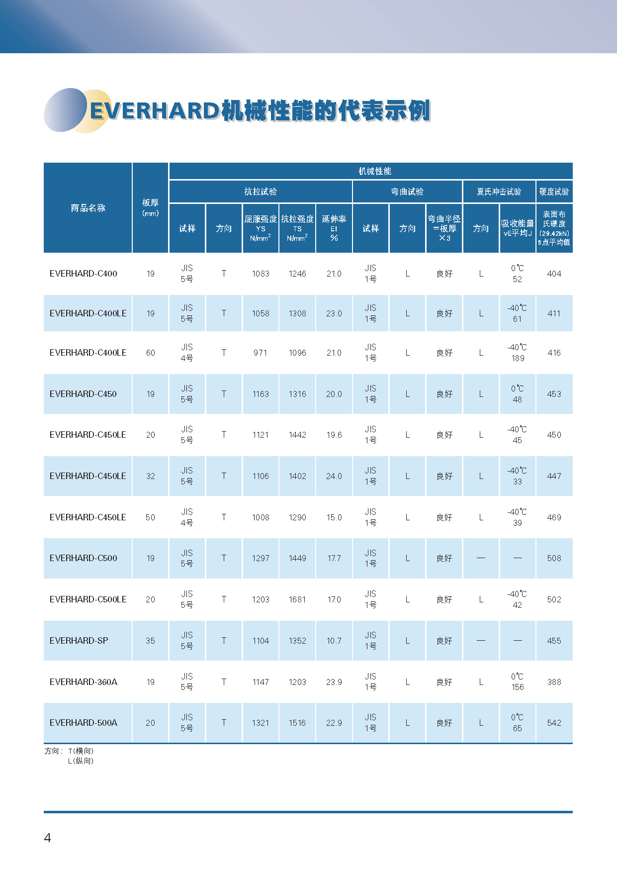 日本进口JFE-EH-C450耐磨板 中厚板 工程机械钢板 矿山钢板-阿里巴巴