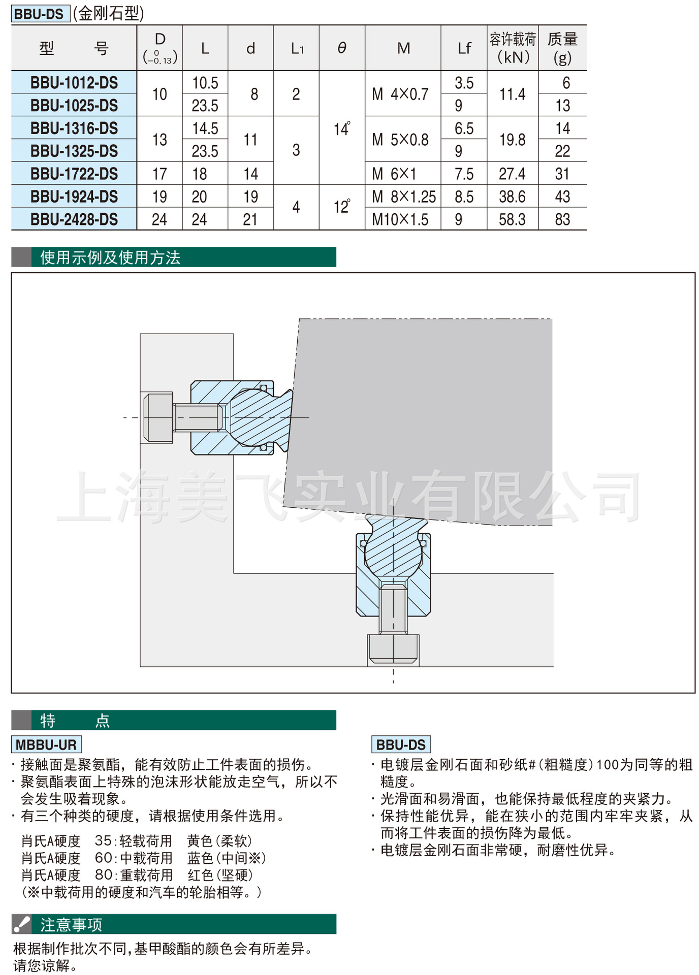 IMAO钢球组件MBBU-1012-35UR .../ BBU-2428-DS-阿里巴巴