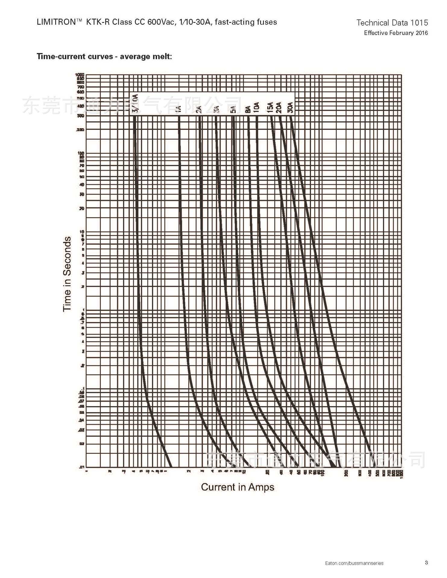 进口熔断器 美国巴斯曼 bussmann熔断器KTK-R-5 保险丝KTK-R-5-阿里巴巴