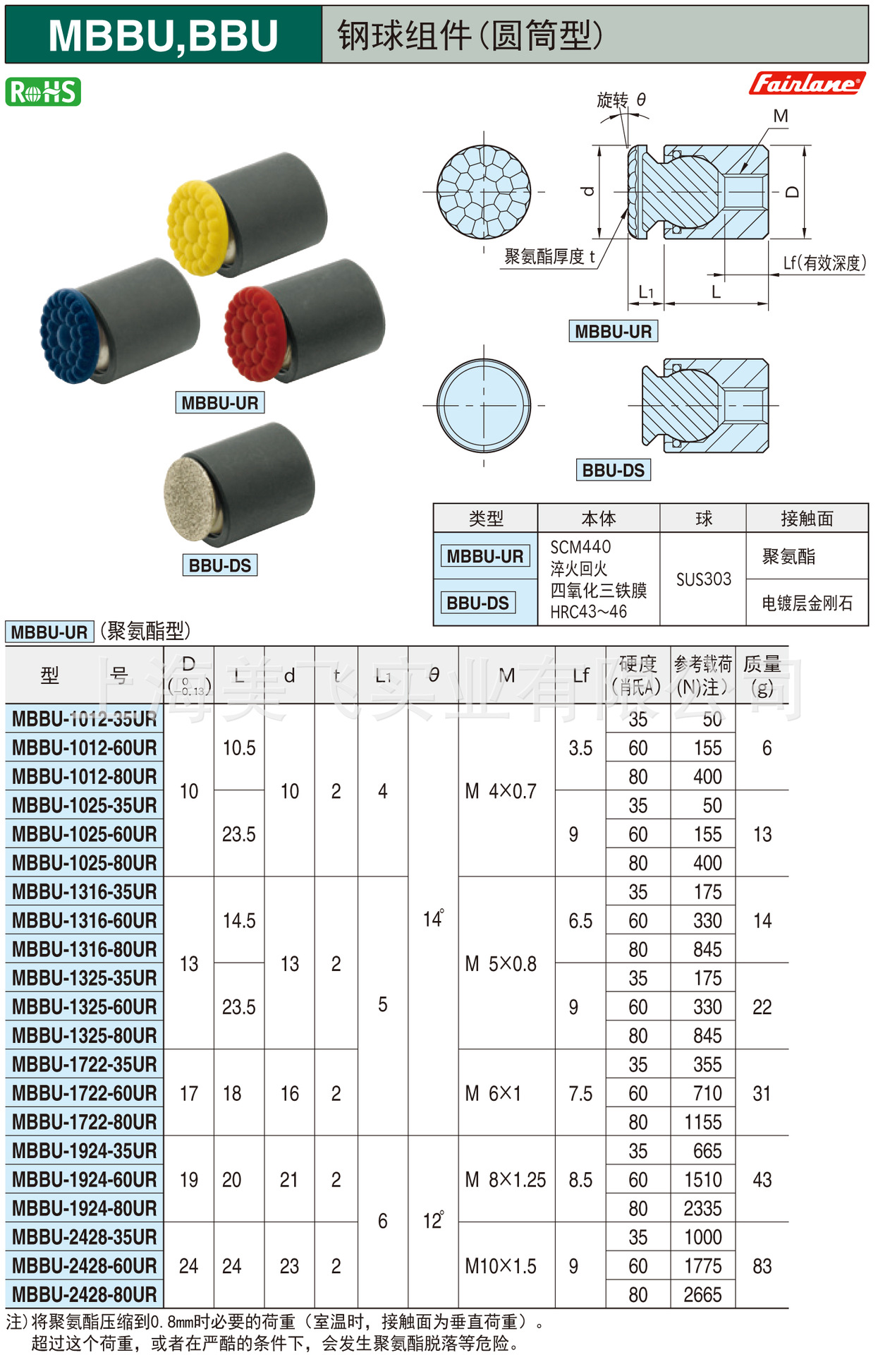 IMAO钢球组件MBBU-1012-35UR .../ BBU-2428-DS-阿里巴巴