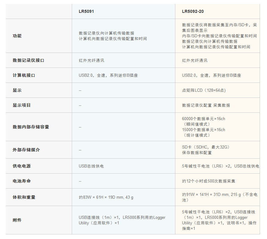 HIOKI日置LR5091通讯转换器数据记录仪专用数据传输器-阿里巴巴