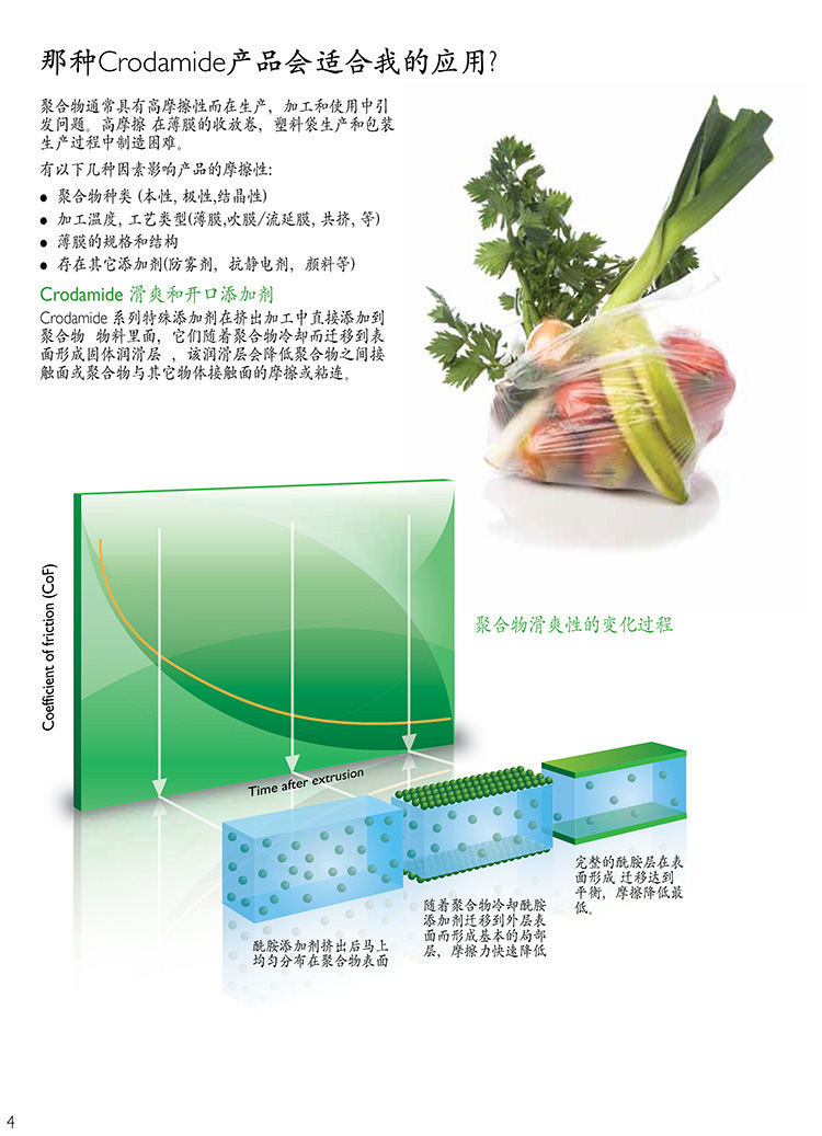 英国禾大CRODA植物油酸酰胺Crodamide VRX吹膜开口剂 薄膜脱模剂-阿里巴巴