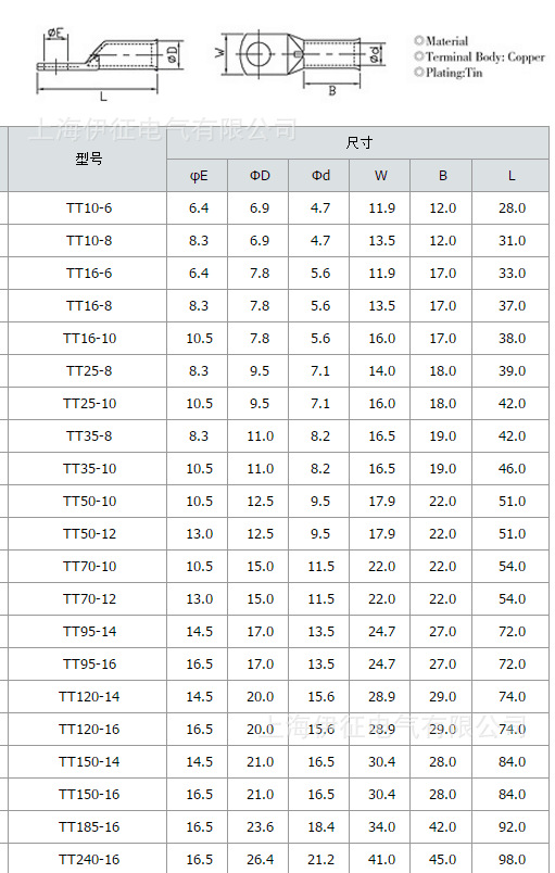 喇叭口铜鼻子T25-8 T25-10 T25-12喇叭口接线端子喇叭口冷压端头-阿里巴巴