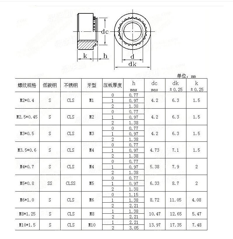 压铆螺母 铆钉 铆柱 PEM CLS-M3-0 现货供应-阿里巴巴