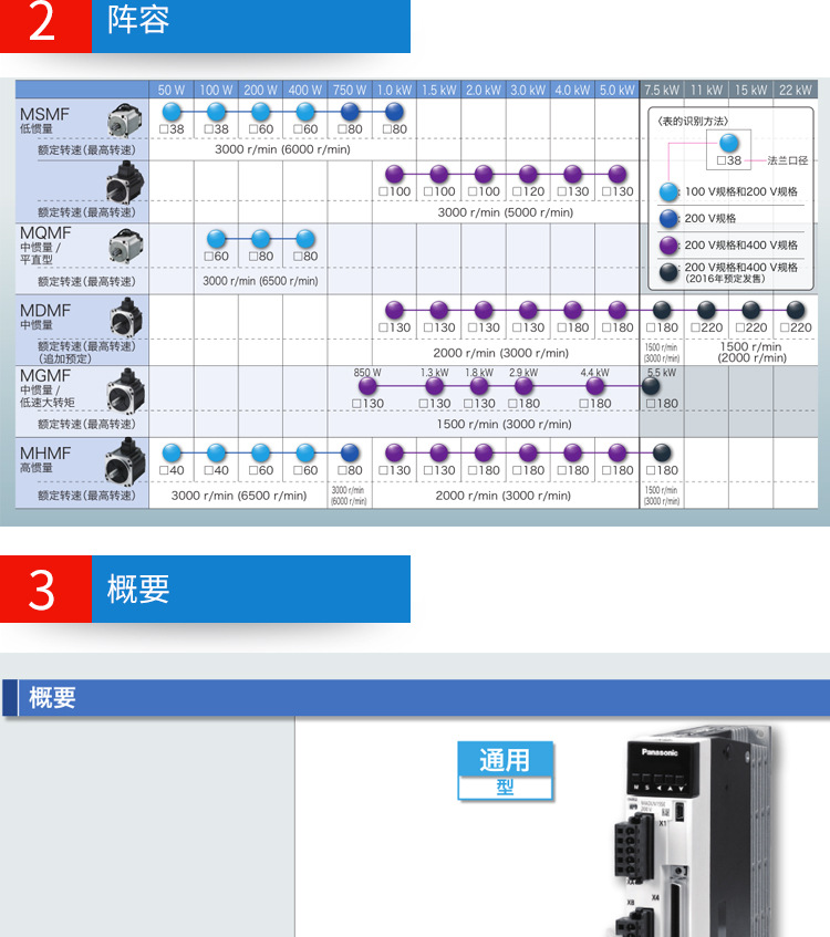 【A6松下伺服】Panasonic 750W伺服电机MHMF082L1U2M+MCDLN35SE-阿里巴巴