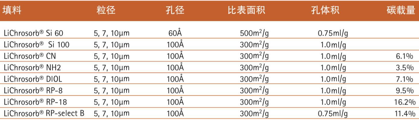默克 LiChrospher 100 RP-18e 5μm LiChroCART 250-4 HPLC卡套柱 LiChrospher 100 ...