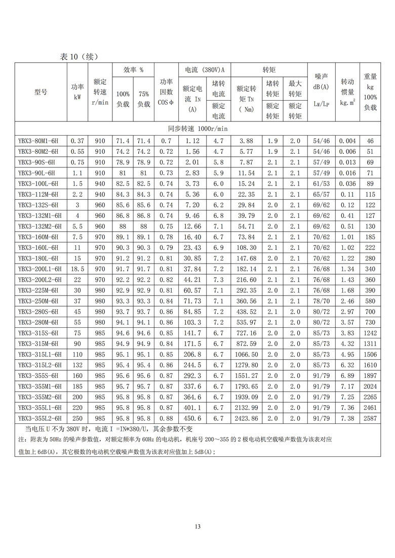 卧龙电气南阳防爆电动机YE3/Y2VP/YBX3-132M-4-7.5KW南阳防爆电机-阿里巴巴