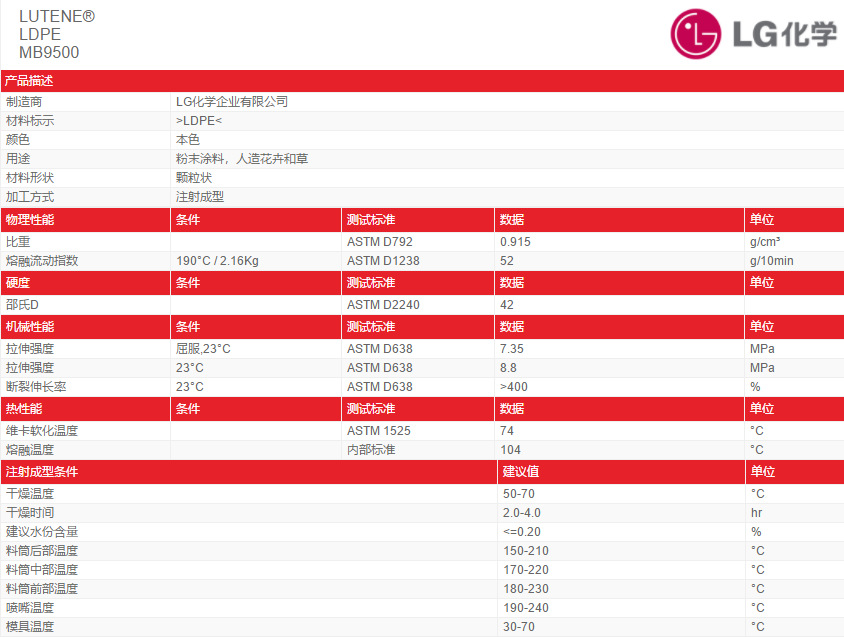 LDPE注塑级 柔软性 收缩率小 耐低温LG化学MB9500原料-阿里巴巴