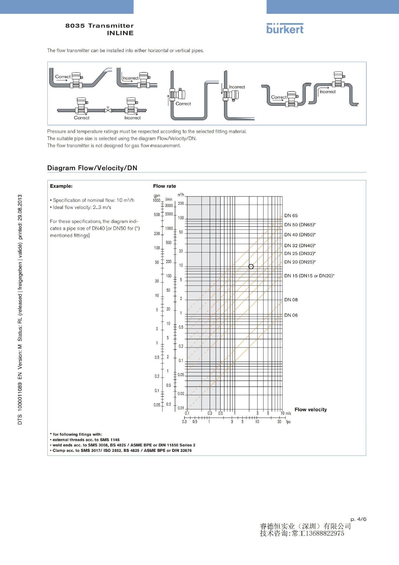 burkert FLOW SE35/8035 00423915 流量计-阿里巴巴