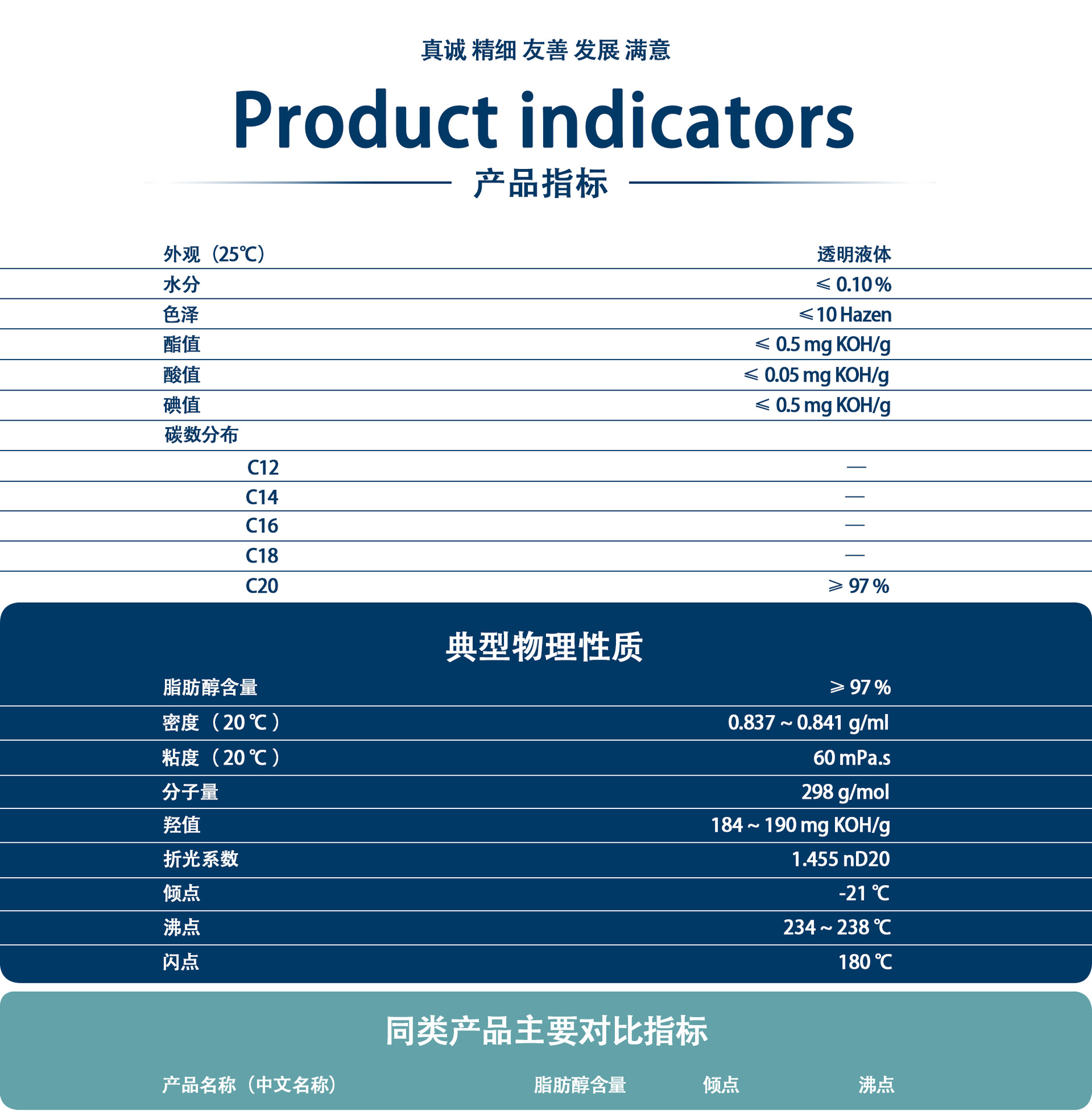 格尔伯特20醇，辛基-十二烷醇，异构二十醇，异构20醇，ISOFOL 20-阿里巴巴