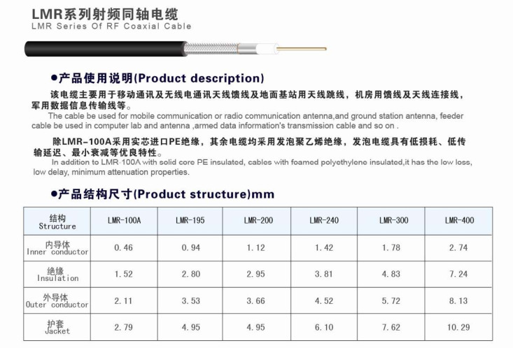 ALSR（LMR） 系列通讯基站天线用射频同轴电缆-阿里巴巴