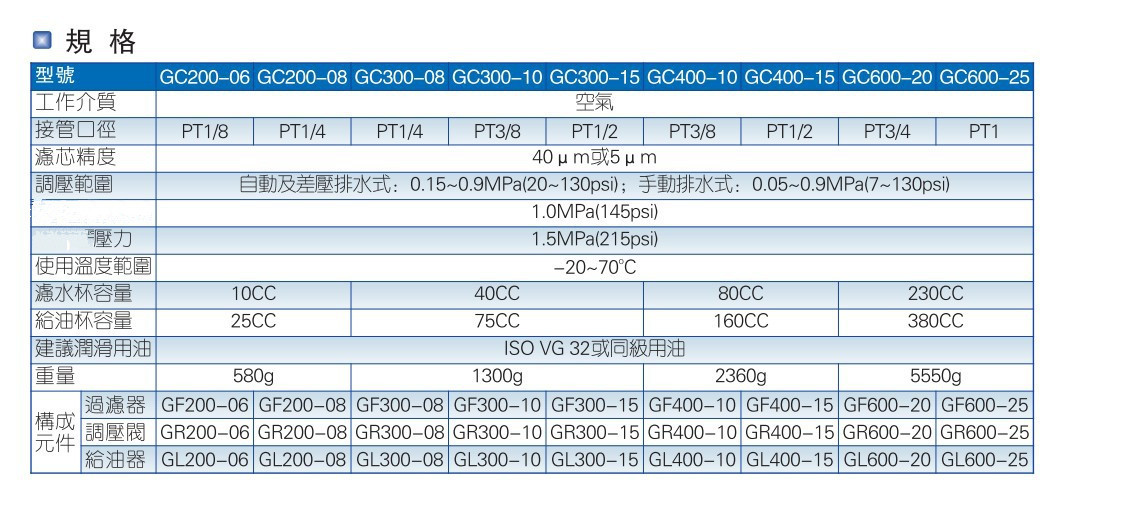 空气过滤器GF200-06 GF200-08 GF300-08 GF300-10 GF300-15 -阿里巴巴