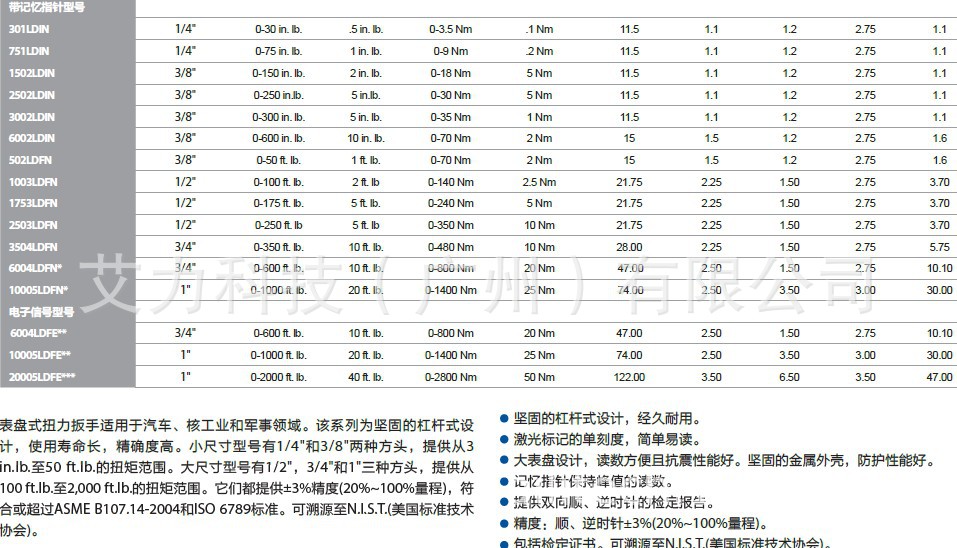 美国CDI 301LDIN表盘式扭力扳手751LDIN 1502LDIN 2502LDIN原装-阿里巴巴
