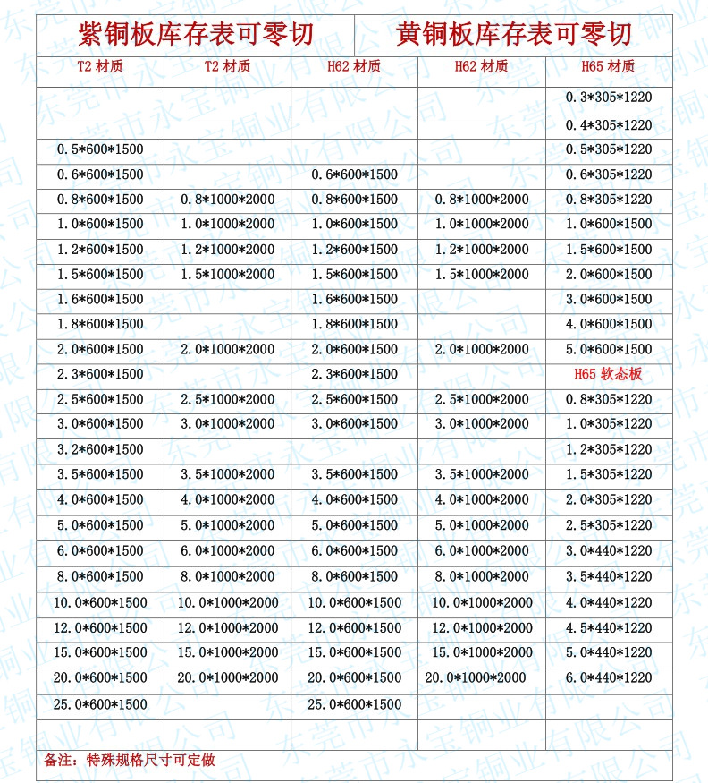 H62黄铜板大板 H65黄铜板片 高导T2紫铜板块 C1100红铜板片厂家-阿里巴巴