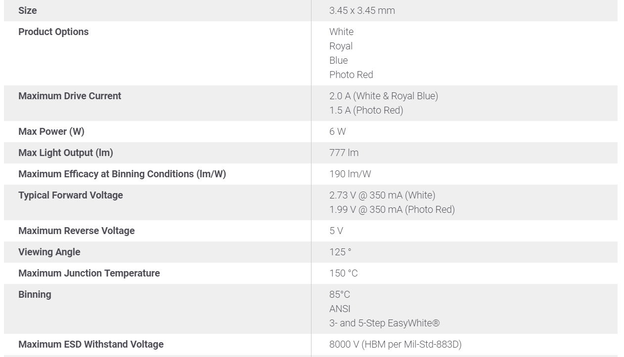 CREE XPG3大功率LED灯珠 科瑞XP-G3 3535灯珠可用于手电筒光源-阿里巴巴