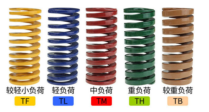 矩形扁线弹簧绿色模具弹簧耐温压缩弹簧五金模具TH20*25-TH20*150-阿里巴巴