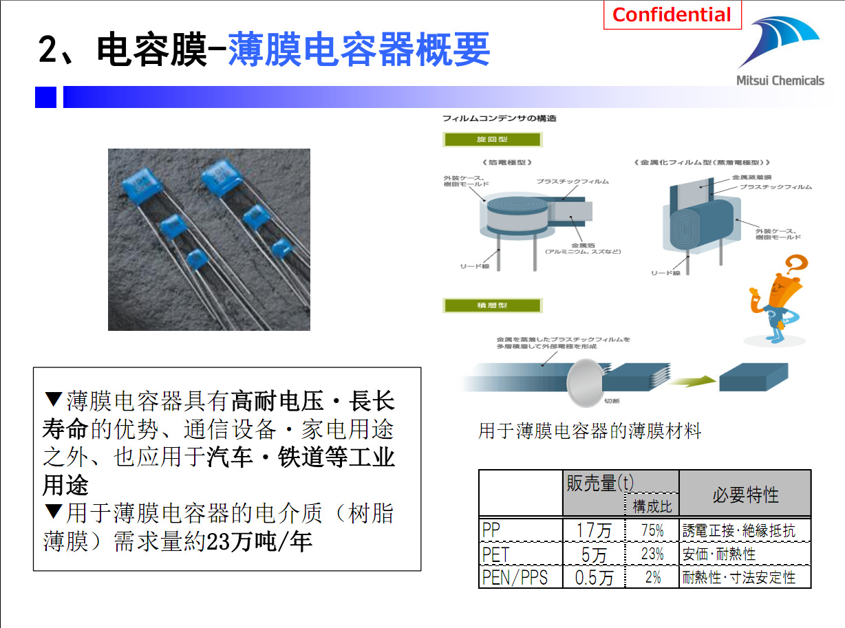 TPX 三井化学 RT18XB PMP高温离型膜 医用级管芯 LED膜条-阿里巴巴