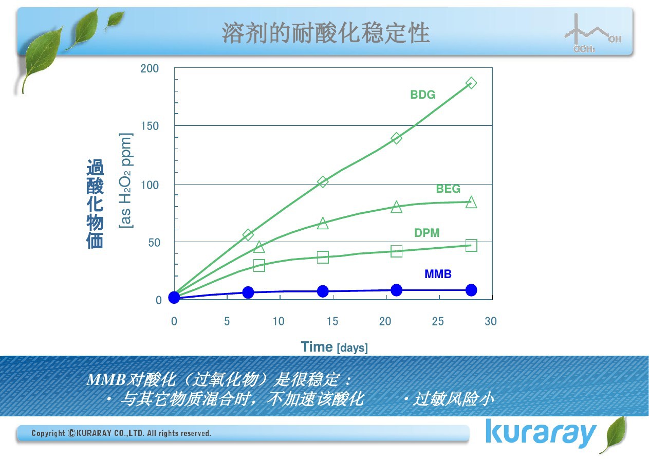 3-甲氧基-3-甲基丁醇MMB 日本可乐丽 （3-甲氧基-3-甲基-1-丁醇）-阿里巴巴