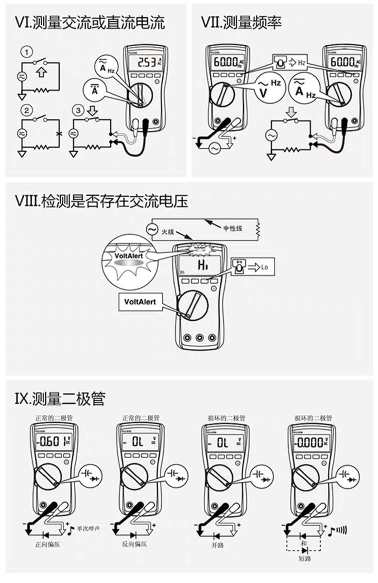Fluke福禄克110/115C/116C/117C真有效值高精度数字万用表F117C-阿里巴巴