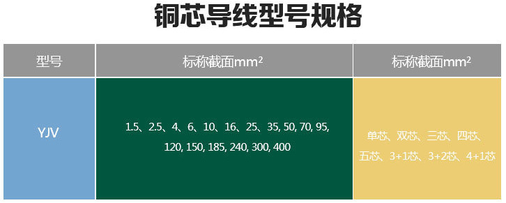 永久ZR-yjv3*4/6/10三芯电线阻燃铠装电力电缆批发铜芯低压国标线-阿里巴巴