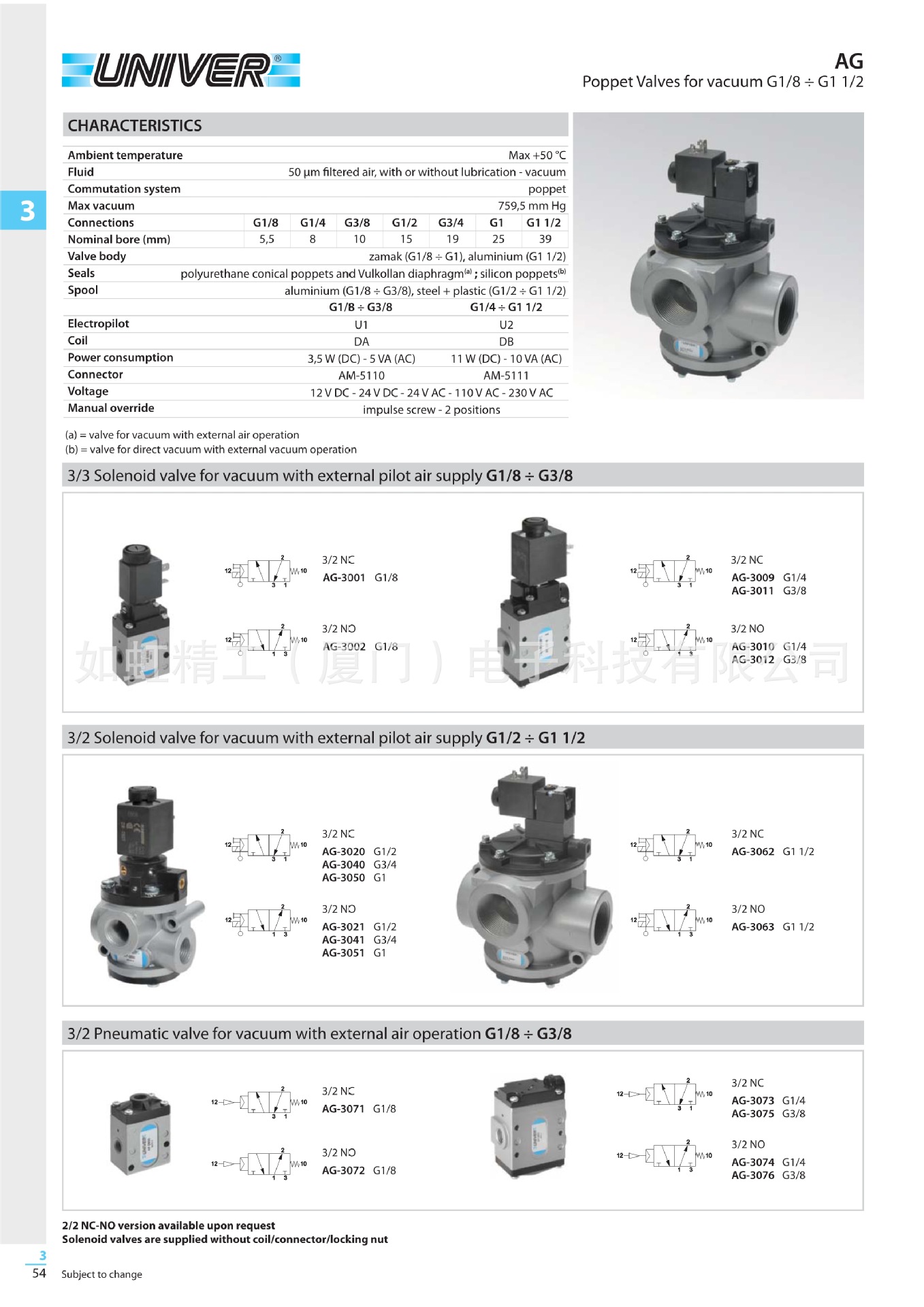 现货供应意大利原装正品UNIVER电磁阀 AG-3041 正品包邮-阿里巴巴