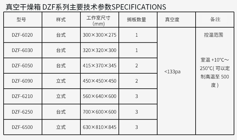 HASUC DZF-6020工业数显电热恒温真空烘箱 真空烘干箱 干燥箱烤箱-阿里巴巴